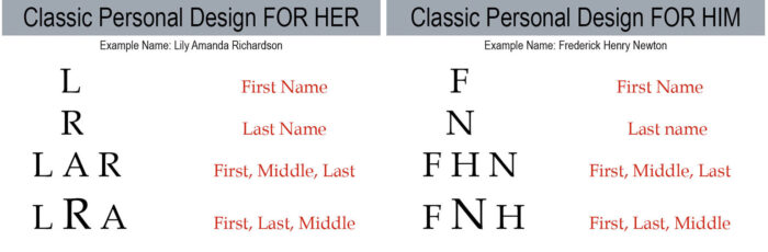 Our Custom Embroidery | Jan de Luz Linens